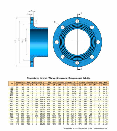 Brida Ciega - FMK Hydraulic Supplies